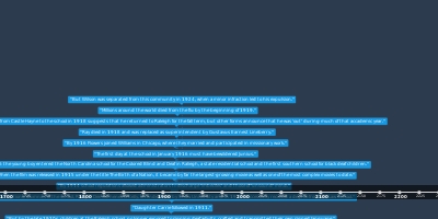 jan 1, 1922 - "In his 1922 foreword to Harry Laughlin's treatise on the ...