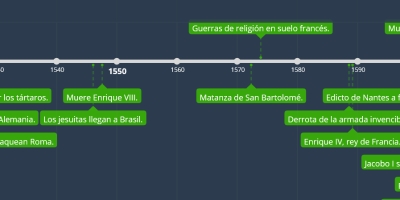 The Kite Runner Timeline - Timeline