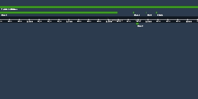 Matthew's Lifetime (jan 1, 1000000000 BC – jan 1, 2048) (Timeline)