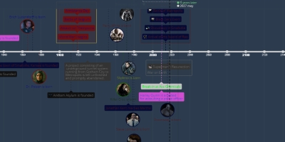 Assassin's Creed Timline - Timeline