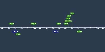jan 1, 2016 - UY - FE (Timeline)