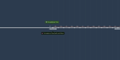 jan 1, 1000000000 BC - First Eukaryotes (Timeline)