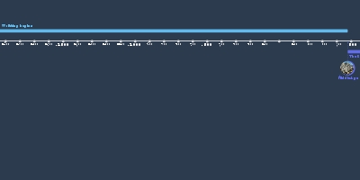 First human (1 ene 3000000 año aC – 1 ene 10000 año aC) (Cinta de tiempo)