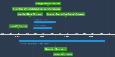 Committee Of Public Safety