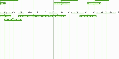 jun 1, 1790 - Comparison - Federalists and Anti-federalists: Views ...