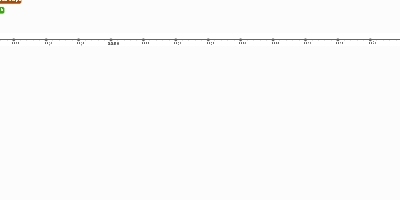 Post Collapse Timeline - Timeline