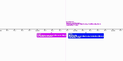 jan 1, 1972 - 1972 Evenson et al. Measuring the speed of light using ...