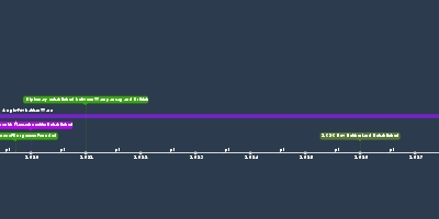 The Starving Time (19 ene 1609 año – 1 ene 1610 año) (Cinta de tiempo)