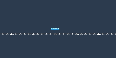 jan 1, 1987 - Windows 2.0 (Timeline)