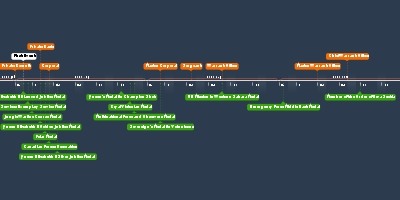 nov 13, 2020 - Memorial Cross (Timeline)