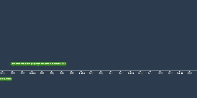 History q2 timeline - Timeline