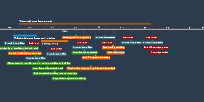 mar 6, 2021 - Membership meeting (Timeline)