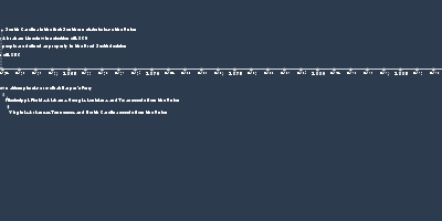 nov 25, 1915 - William J. Simmons forms the second Ku Klux Klan (Timeline)