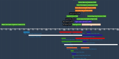 may 20, 1570 - Papal Bull [1570] (Timeline)