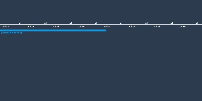 Manifest Destiny Timeline