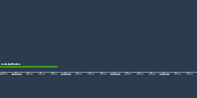 Australopithecines (jan 1, 3700000 BC – jan 1, 300000 BC) (Timeline)
