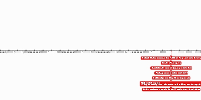 jan 1, 1853 - United States Commander Matthew Perry arrives in Edo Bay ...