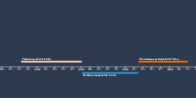 jan 1, 1913 - Masterpiece: Invisible Man (Timeline)