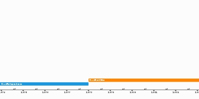 Modern Age (jan 1, 1991 – jan 1, 2025) (Timeline)