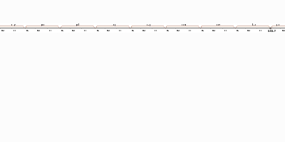 Supershard | Level-2 (jul 12, 2016 – oct 23, 2016) (Timeline)