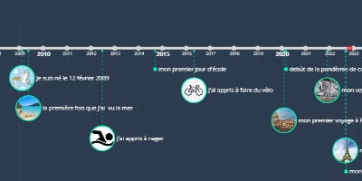 feb 24, 2022 - invasion de la Russie en Ukraine (Timeline)