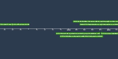 jan 1, 1781 - Jefferson suggests black inferiority= racist (Timeline)