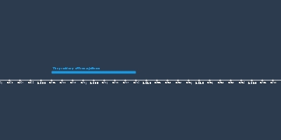 RBG timeline - Cinta de tiempo
