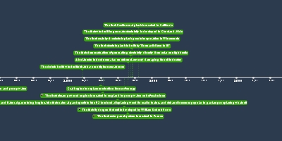 jan 1, 1799 - US coal and Natural gas mining begins, the first natural ...