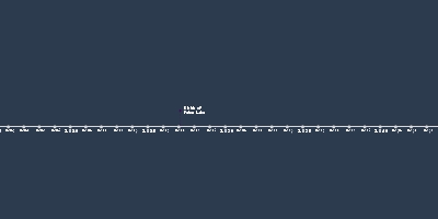 jan 1, 1855 - The Goldfield's Act (Timeline)