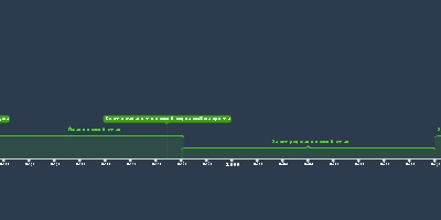 jun 25, 1949 - EDSAC (Electronic Delay Storage Automatic Calculator ...