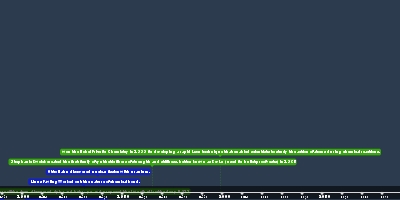 mar 17, 1867 - Alfred Nobel invented dynamite (1867) (Timeline)