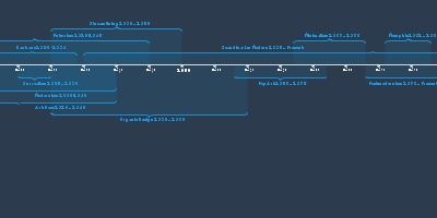 Arts and Crafts Movement 1850-1915 (1 feb 1850 año – 1 ene 1915 año ...