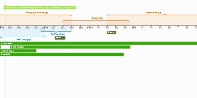 Antik Mısır (jan 1, 3150 BC – jan 1, 30 BC) (Timeline)
