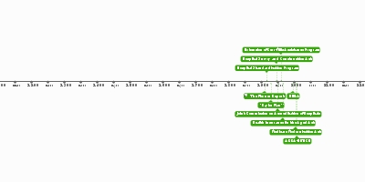 1 ene 1960 año - Extension of Kerr-Mills Assistance Program (Cinta de ...