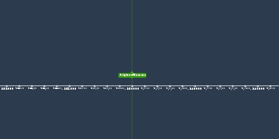 Hippocrates Timeline Of His Life