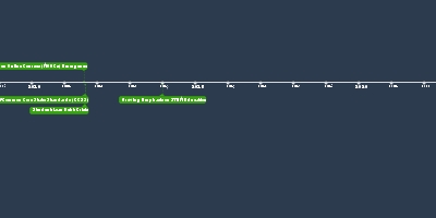 jan 1, 2018 - Vocational and Skills-Based Education (Timeline)