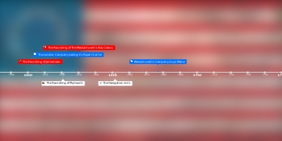 oct 1, 1651 - The Navigation Acts (Timeline)