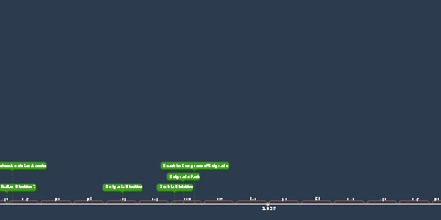 may 1, 1936 - Influence Italian Election? (Timeline)