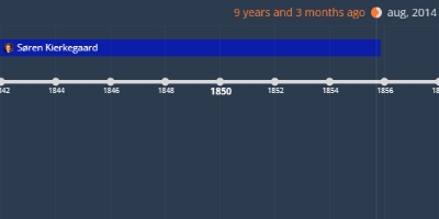 Martin Heidegger (sep 26, 1889 – may 26, 1976) (Timeline)