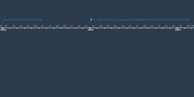 el término WEB 2.0 apareció por primera vez en 1999 en el artículo ...