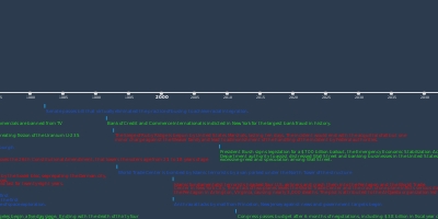 ASHP Timeline Project