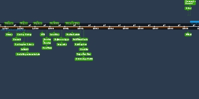 oct 16, 2000 - Inuyasha (Timeline)