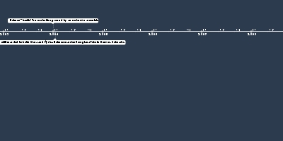Daniel Boone Timeline - Timeline