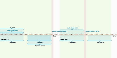 Online Safety & AI Created (oct 1, 2025 – dec 12, 2025) (Timeline)