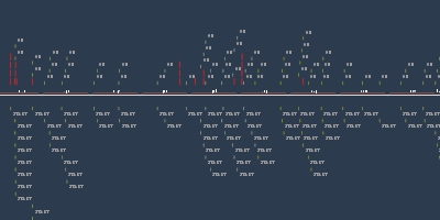 ON (12h 9min, sep 14, 2021 y – jan 1, 0) (Timeline)