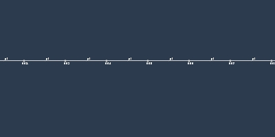 jan 1, 1111 - Henry V Crowned Emperor By Pope (Timeline)