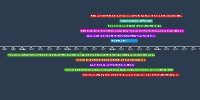 jun 1, 1944 - France was occupied by Germany on Operation Overlord ...