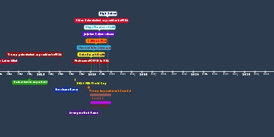 oct 3, 2020 - Jujutsu Kaisen release (Timeline)