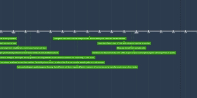 jan 1, 1938 - Axel Behrens used differential centrifugation to separate ...