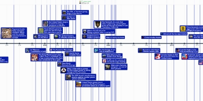 Minecraft star wars - Timeline